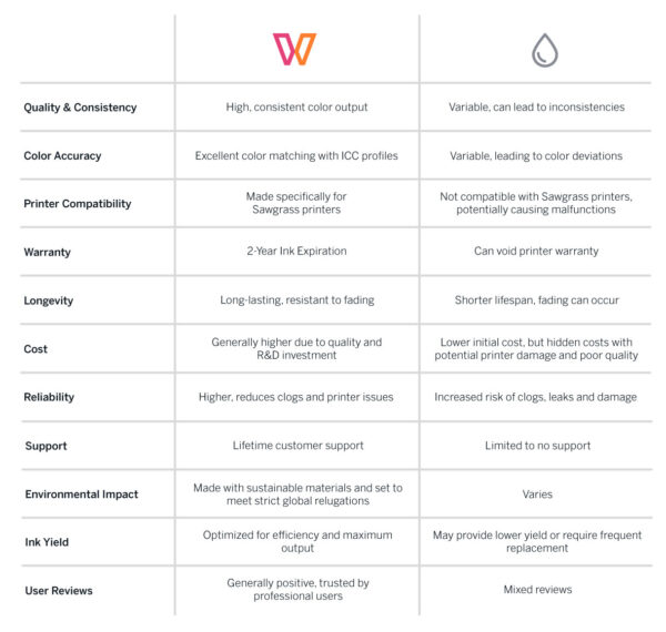 Sawgrass SubliJet & VersiFlex Inks | Genuine Cartridges
